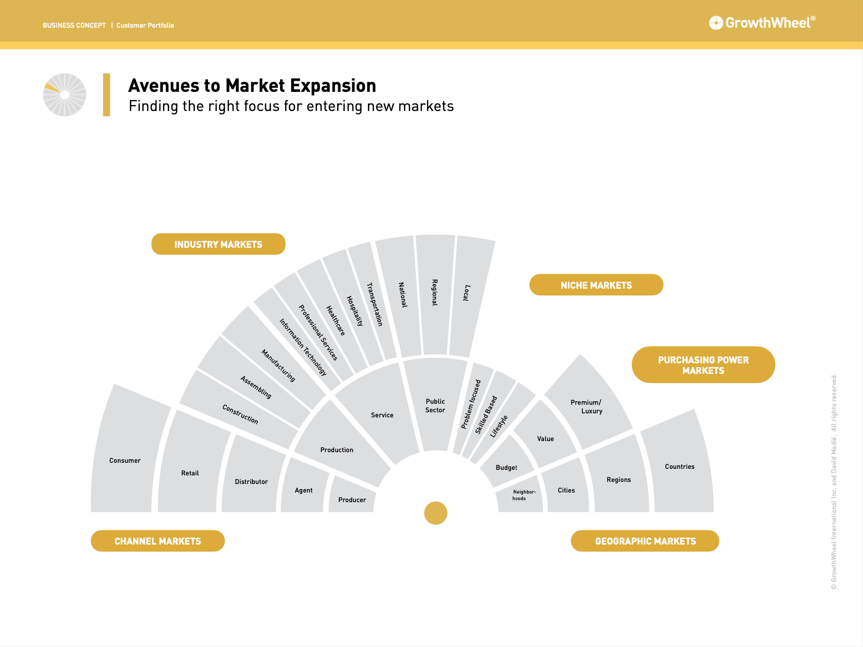 Update: New Decision Sheets and Frameworks added to GrowthWheel Online ...